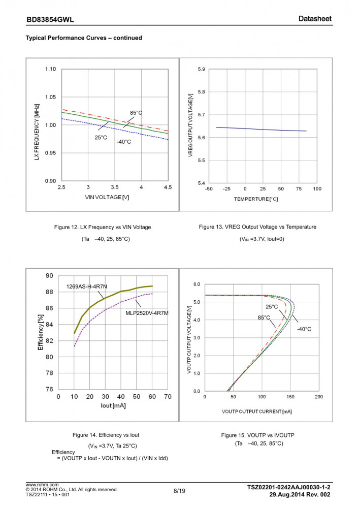 BD83854GWL-E2 datasheet page 8