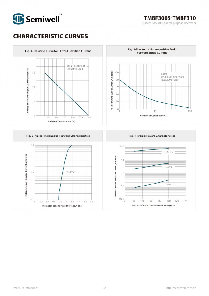 Semiwell TMBF301 datasheet page 2