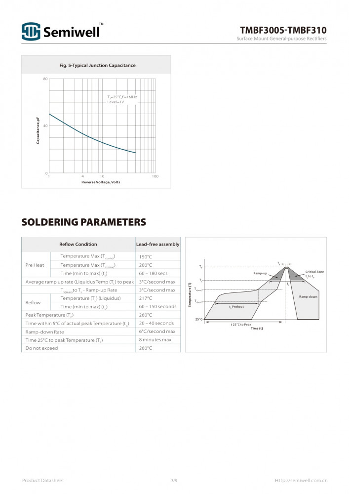 Semiwell TMBF301 datasheet page 3