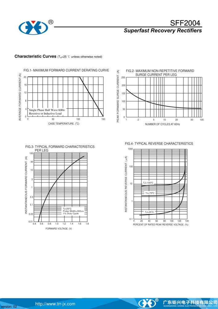 JUXING SFF2004 datasheet page 2