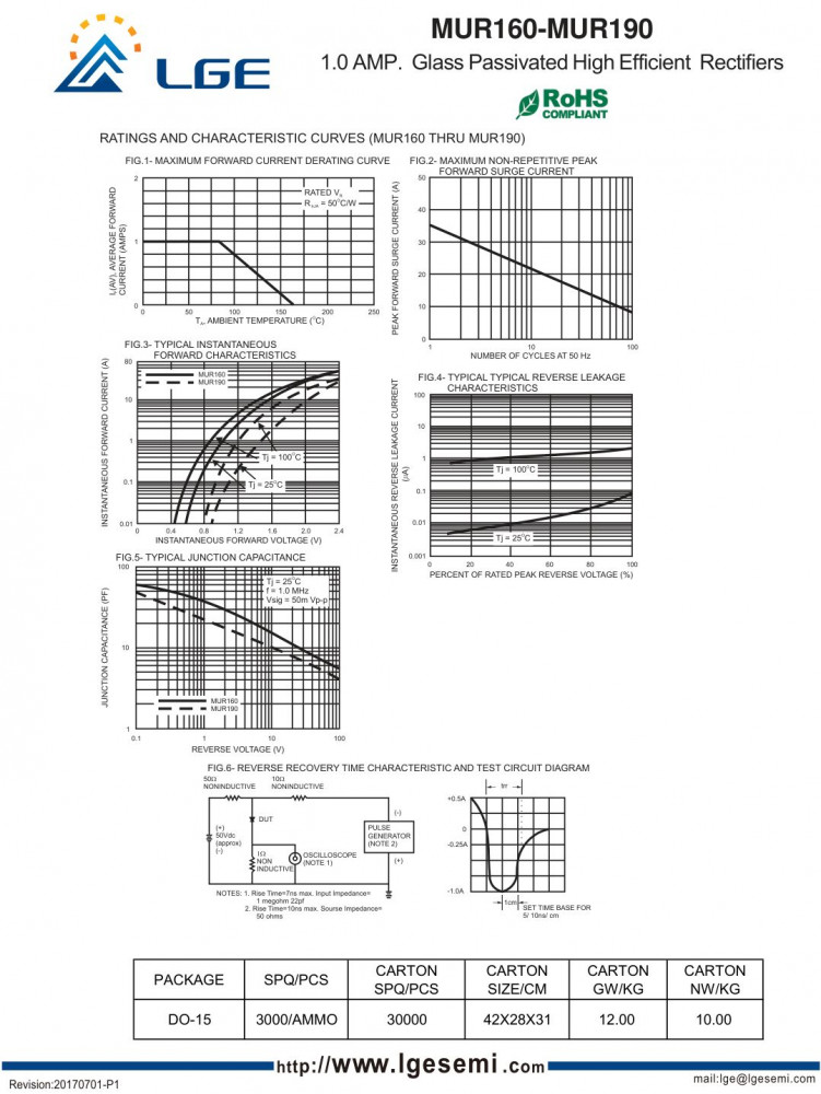 LGE MUR160 datasheet page 2