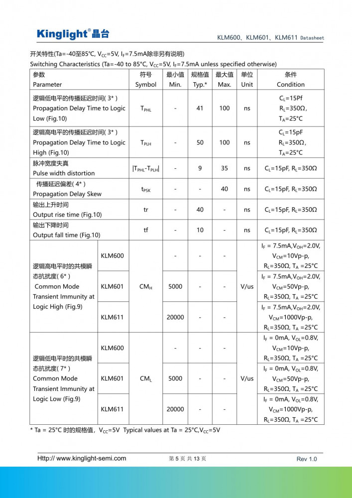 KLM611-TA datasheet page 5