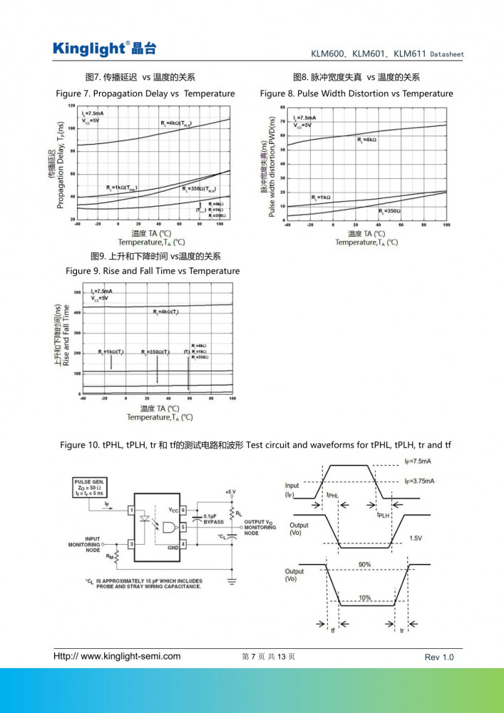 KLM611-TA datasheet page 7