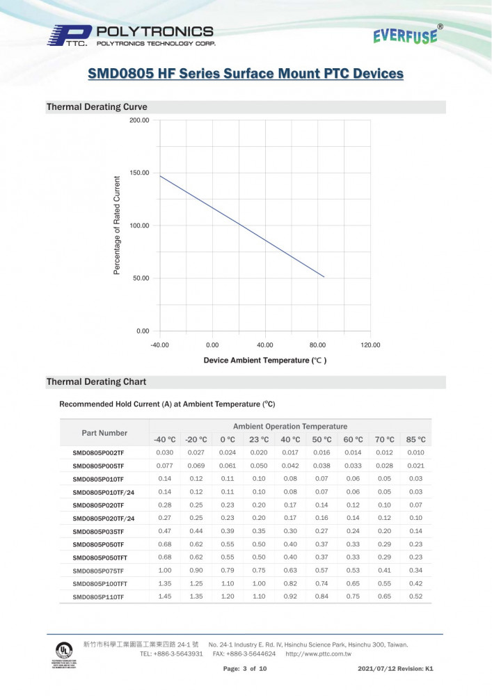 PTTC SMD0805P005TF datasheet page 4