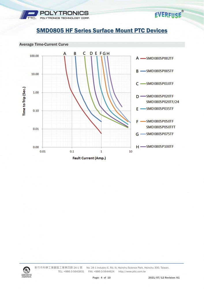 PTTC SMD0805P005TF datasheet page 5