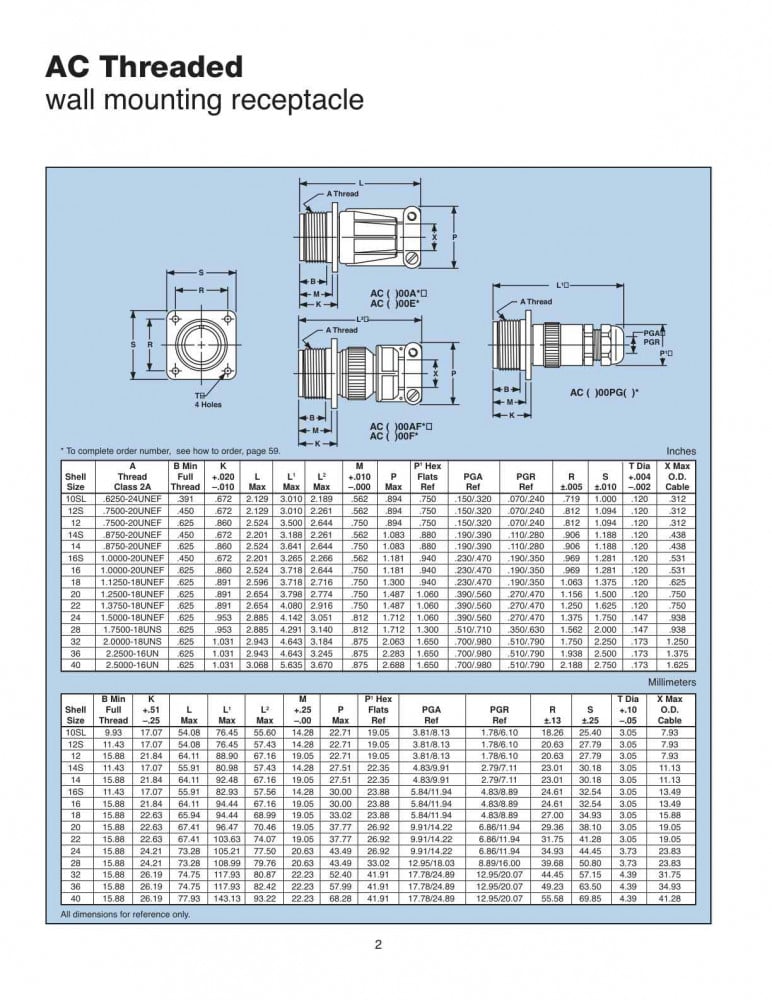 Amphenol connector catalog page 4