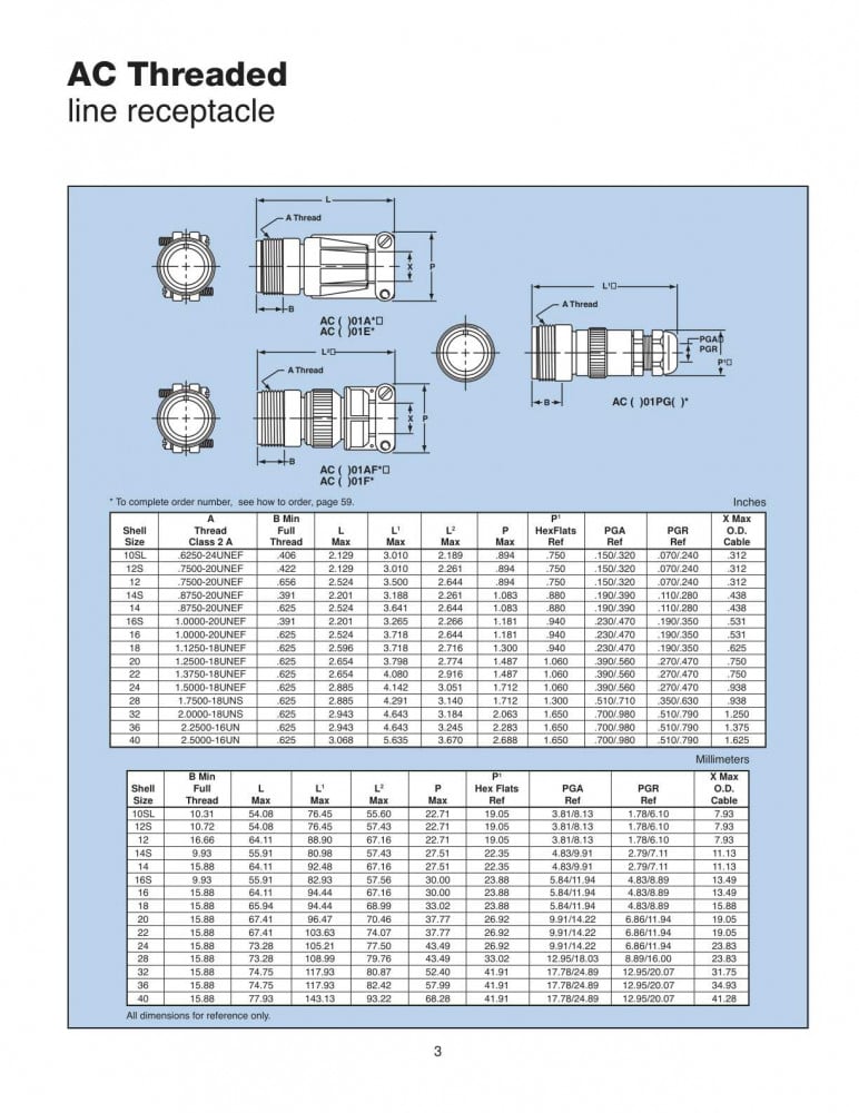 Amphenol connector catalog page 5