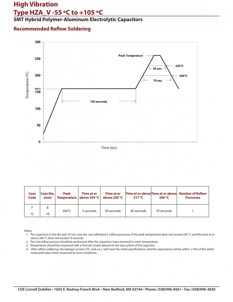 HZA series datasheet page 5
