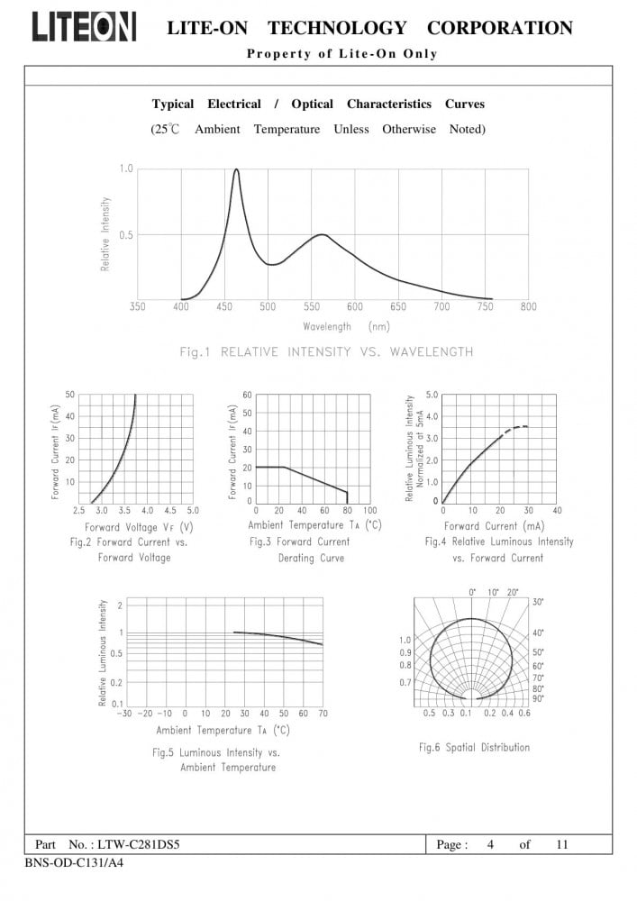 LTW-C281DS5 datasheet page 5