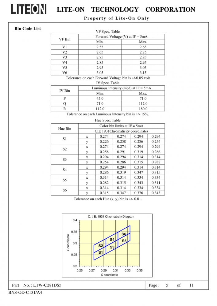 LTW-C281DS5 datasheet page 6