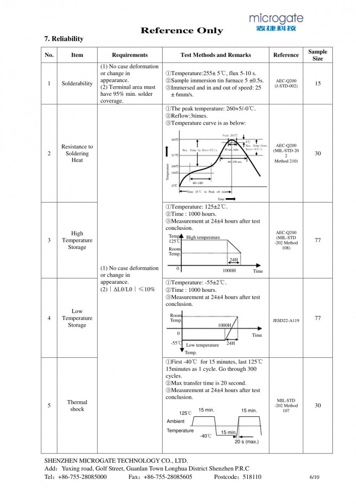 Microgate MPIM201610H series specification, page 6