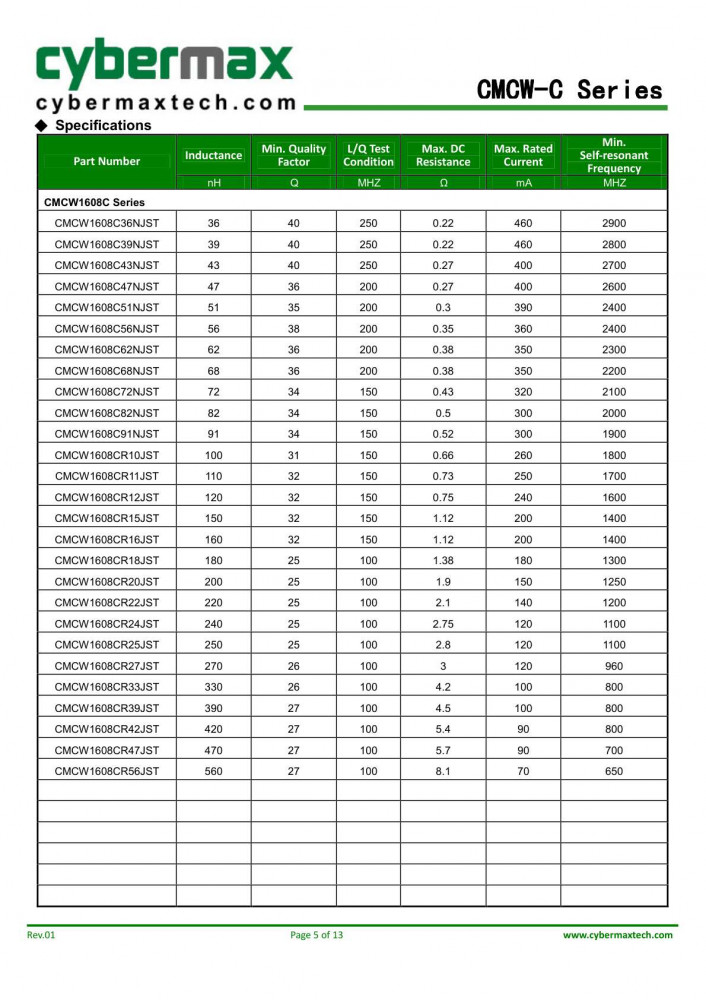 Cybermax datasheet page 5