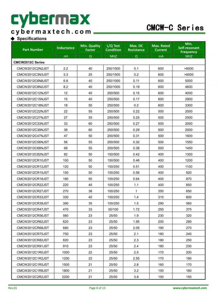 Cybermax datasheet page 6