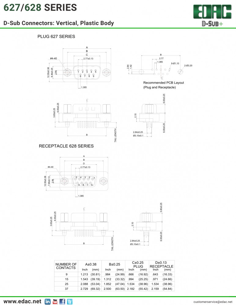 EDAC 628 series drawing page