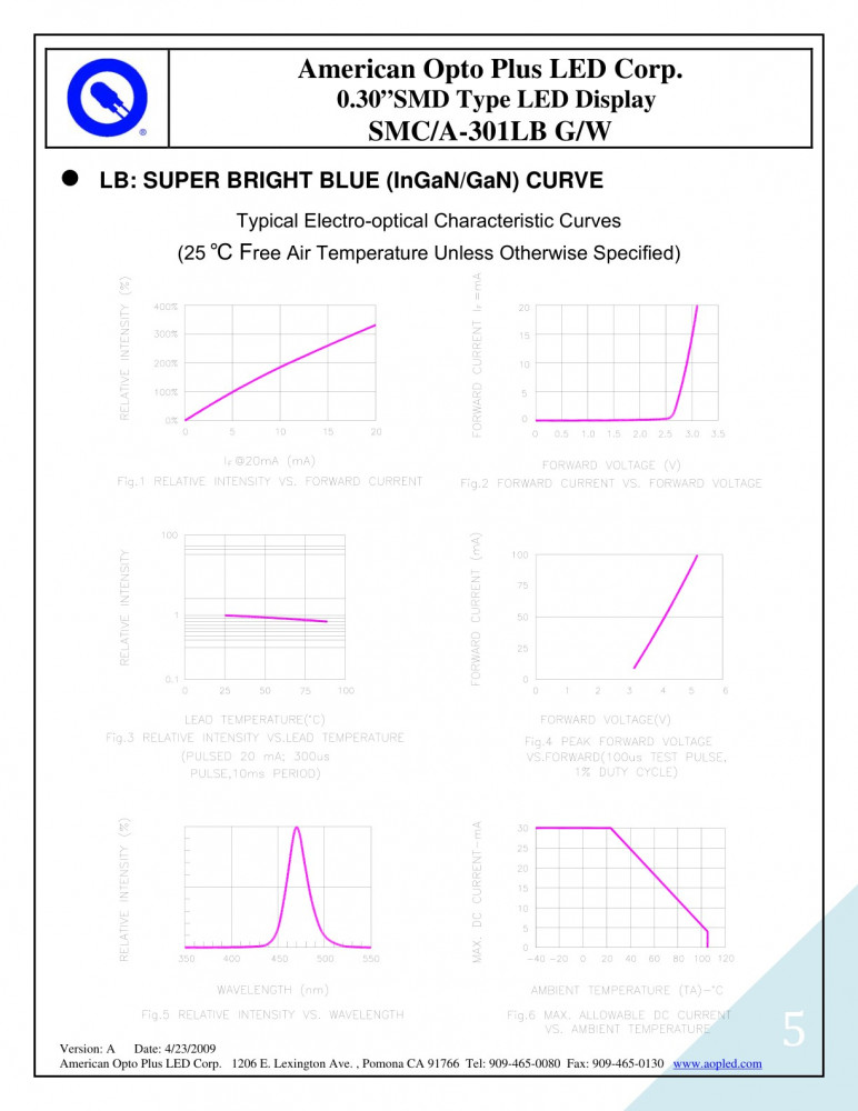 SMA301LB datasheet page 5
