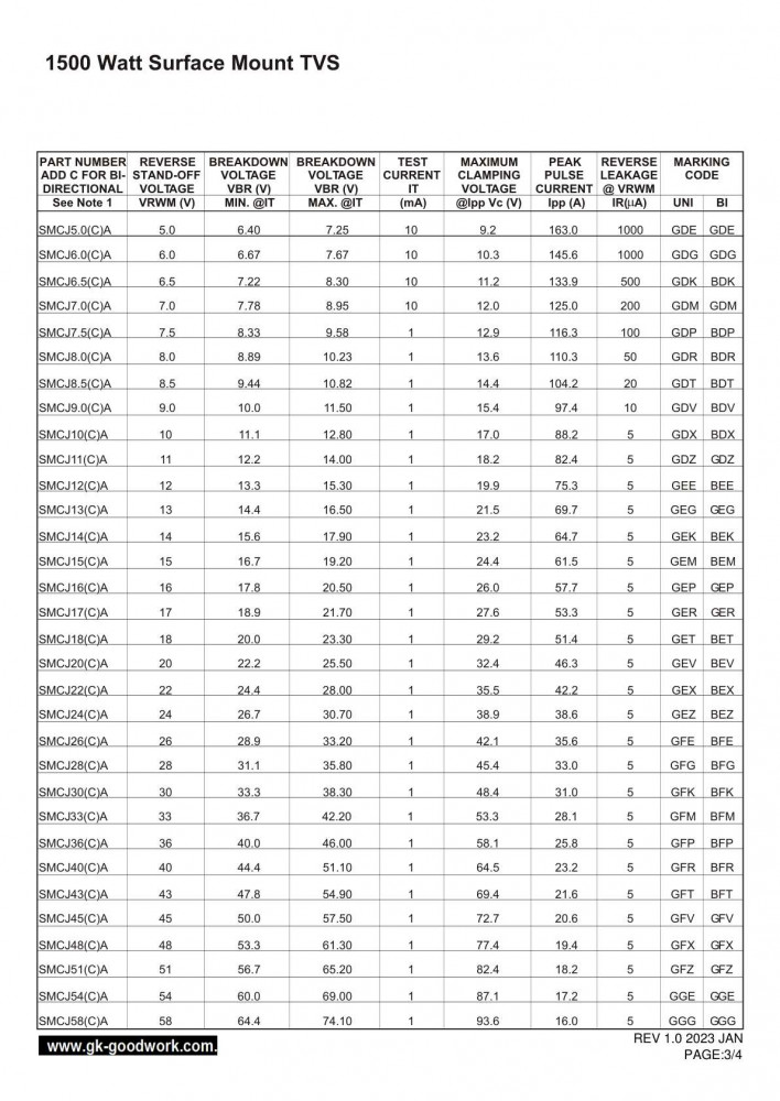 GOODWORK SMCJ series datasheet page 3