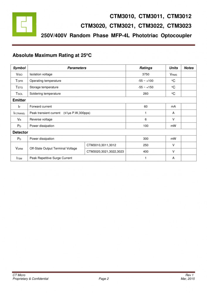CTM3023 datasheet page 2