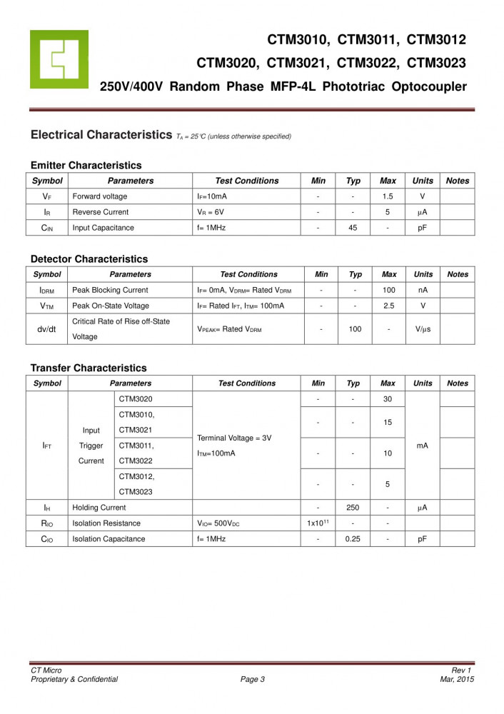 CTM3023 datasheet page 3