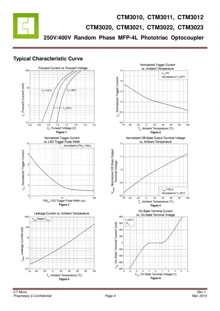 CTM3023 datasheet page 4