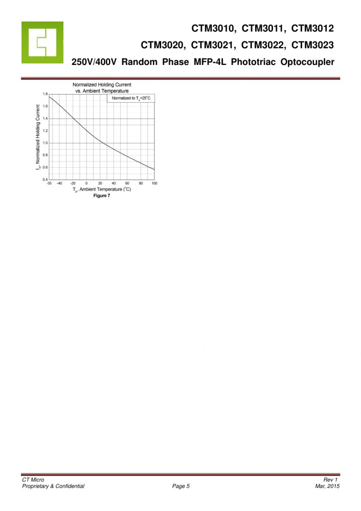 CTM3023 datasheet page 5