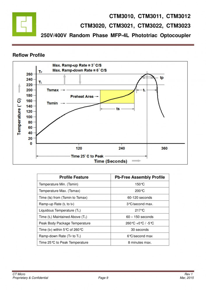 CTM3023 datasheet page 9