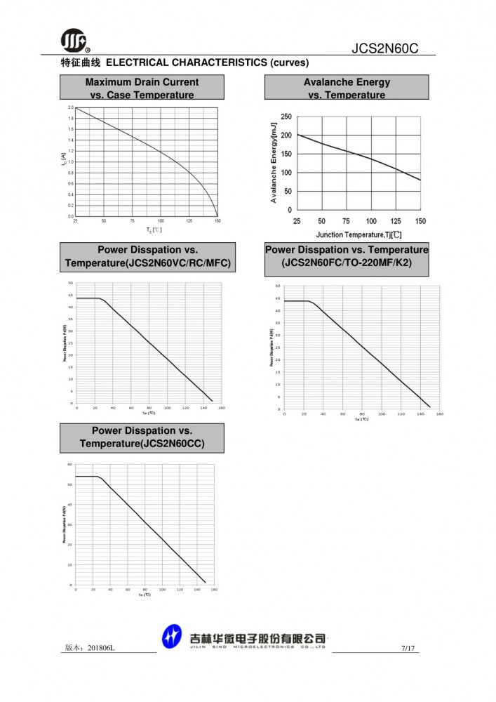 JCS2N60VC-IPAK datasheet page 7