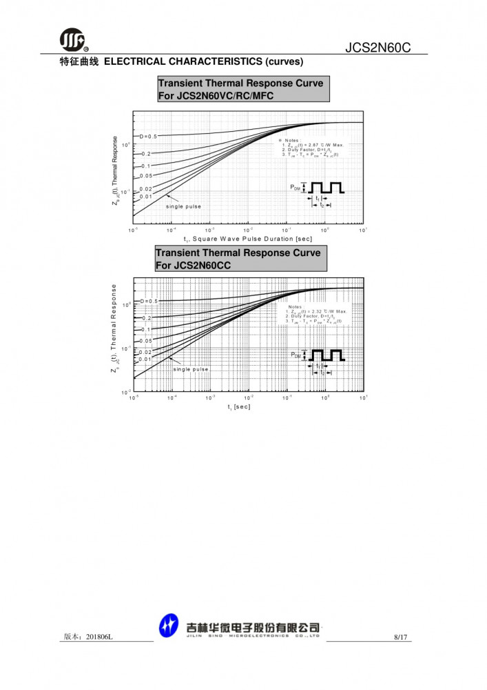 JCS2N60VC-IPAK datasheet page 8