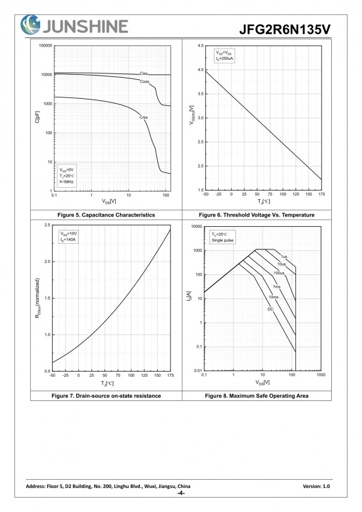JFG2R6N135V datasheet page 4