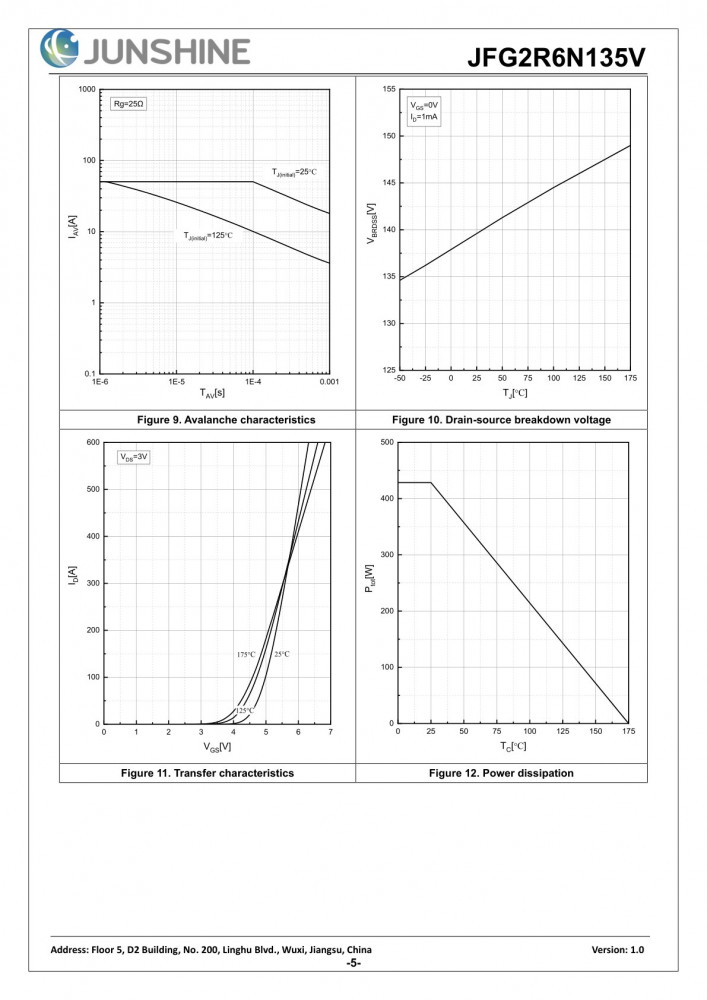 JFG2R6N135V datasheet page 5