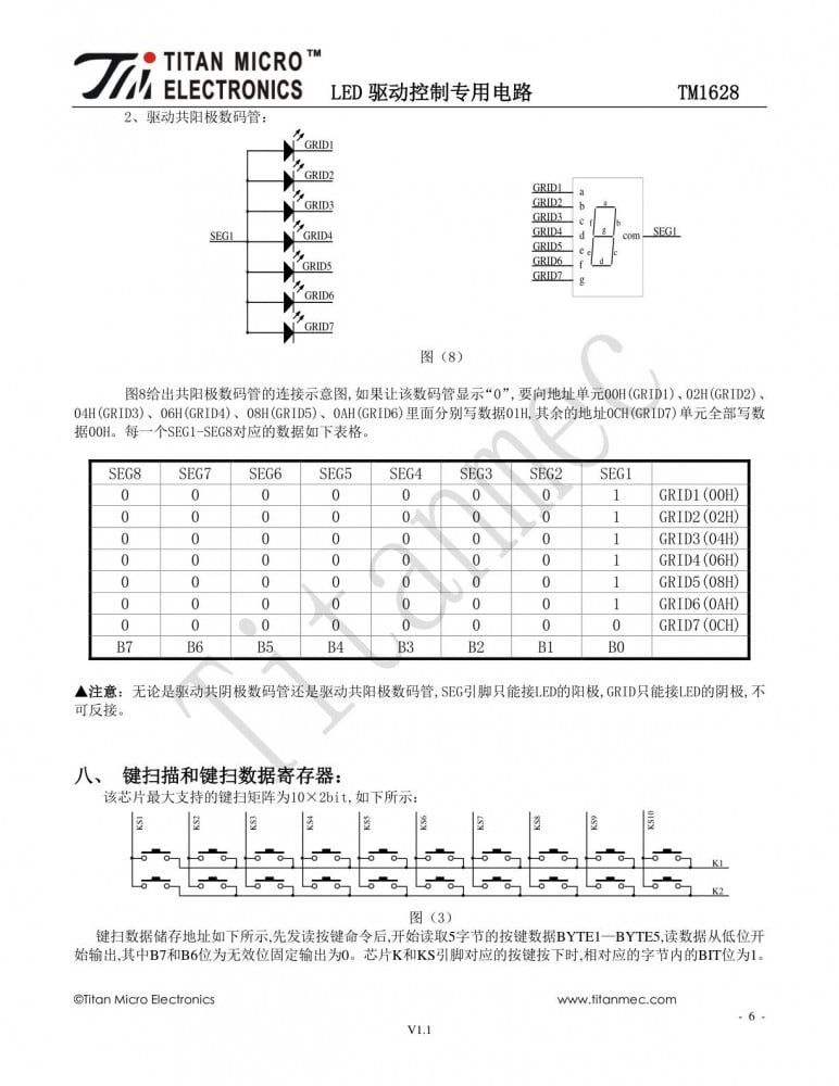 TM1628 datasheet page 6