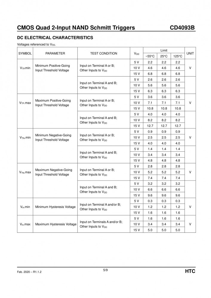CD4093BN datasheet page 5