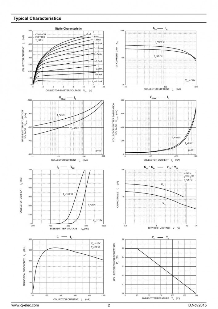PXT2907A datasheet page 2