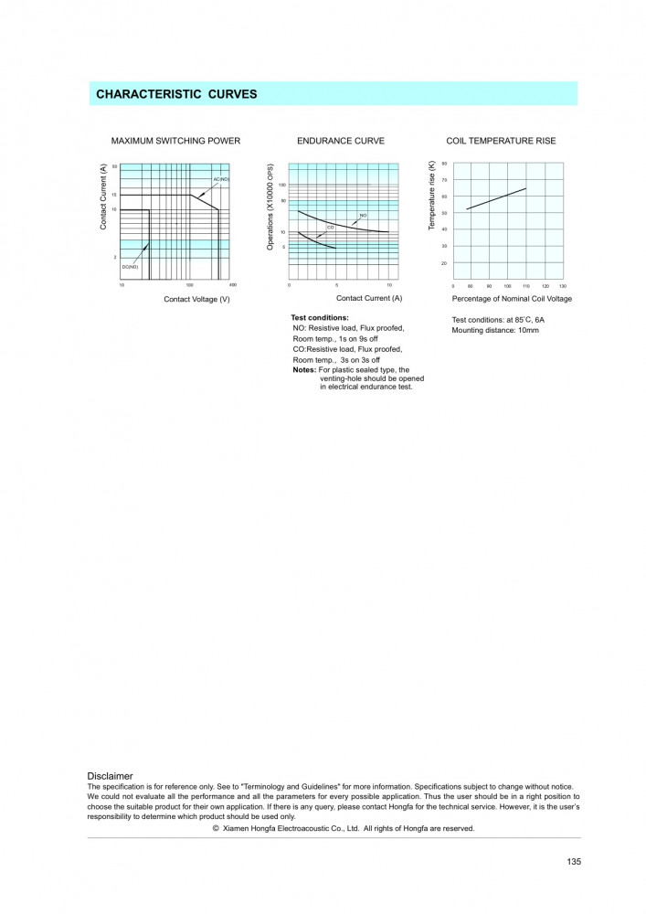 HF3FA relay datasheet page 3