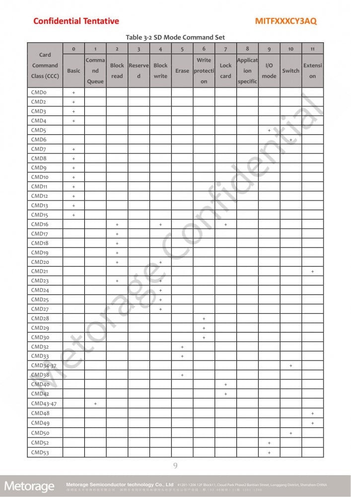 MITF064CY3AQ datasheet page 9