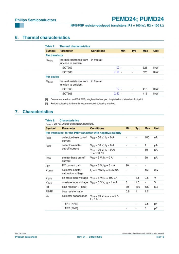 PEMD24 datasheet page 5