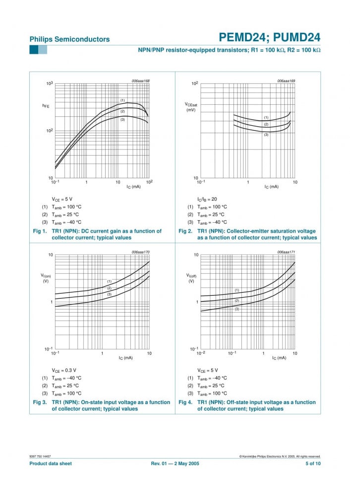 PEMD24 datasheet page 6