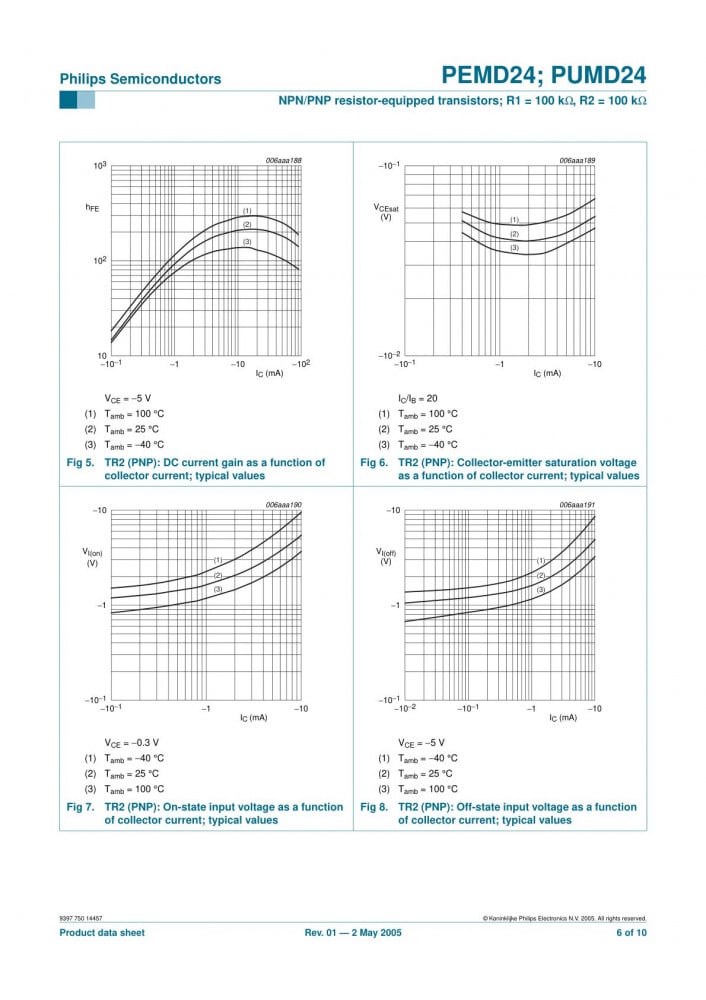 PEMD24 datasheet page 7