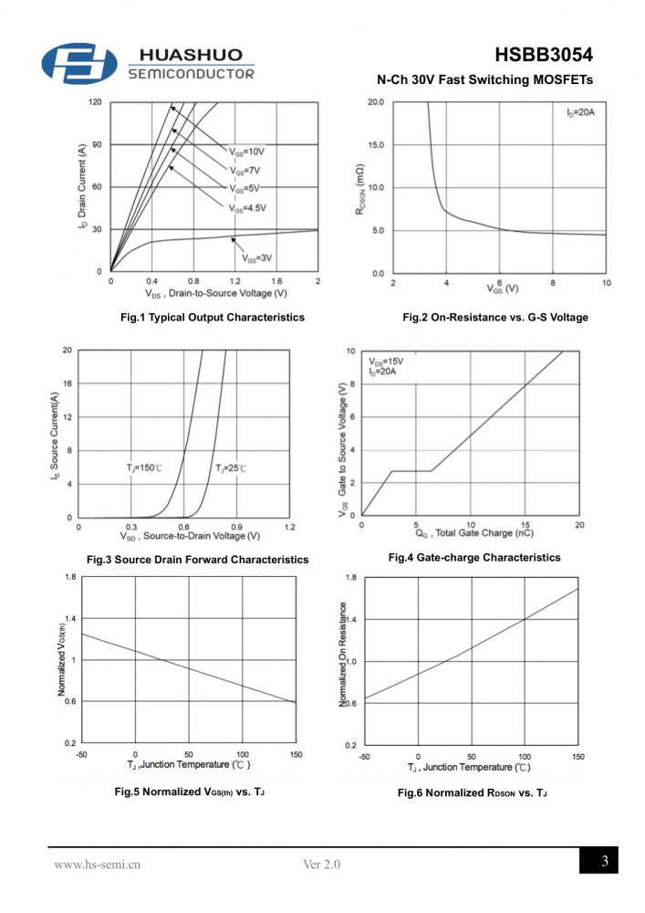 HSBB3054 datasheet page 3