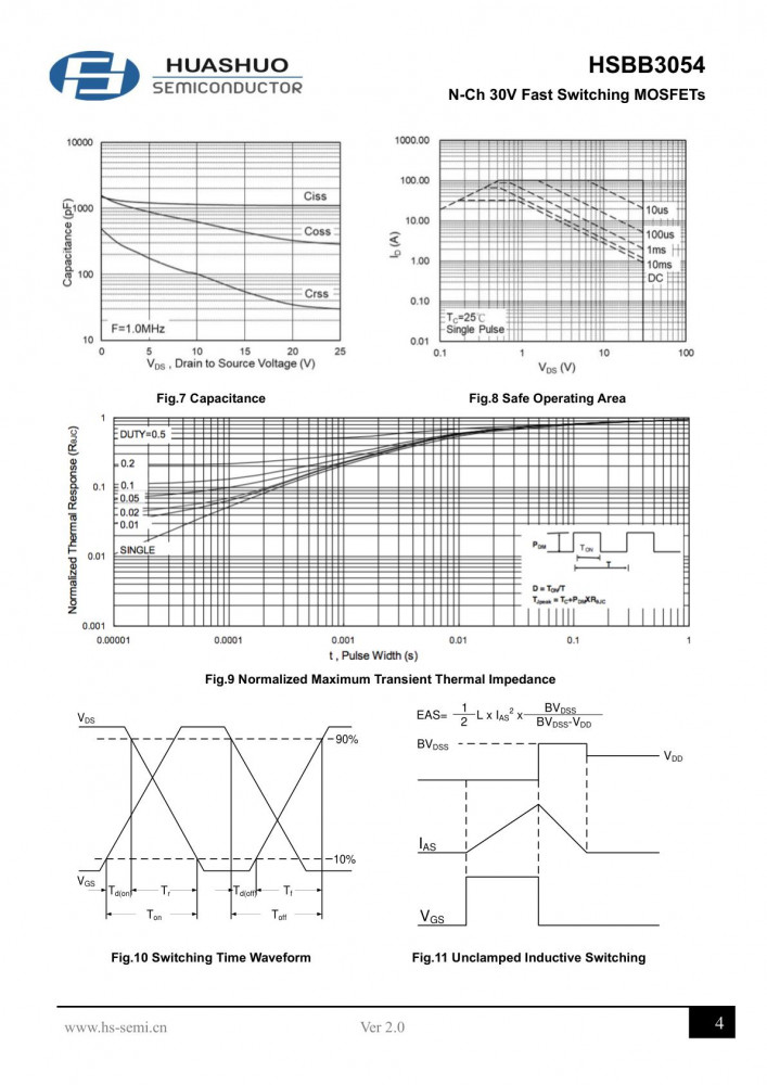 HSBB3054 datasheet page 4