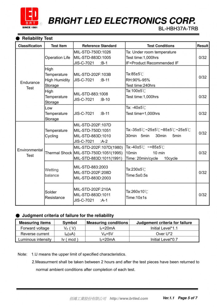 BL-HBH37A-TRB datasheet page 5