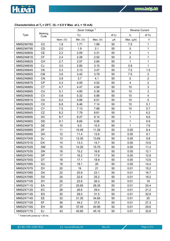 MMSZ4xxxS series datasheet page 2