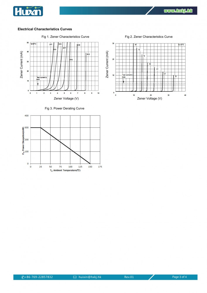 MMSZ4xxxS series datasheet page 3