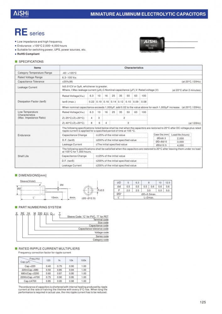 AISHI RE series datasheet page 1