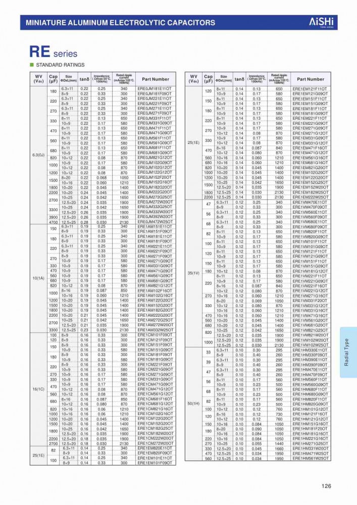 AISHI RE series datasheet page 2