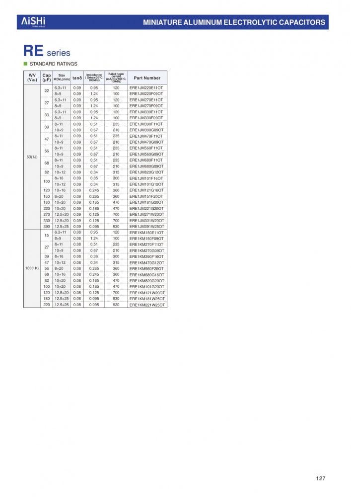 AISHI RE series datasheet page 3