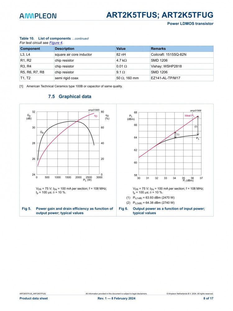 ART2K5TFUS datasheet page 8