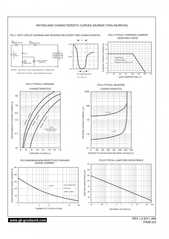 GOODWORK MUR880 datasheet page 2