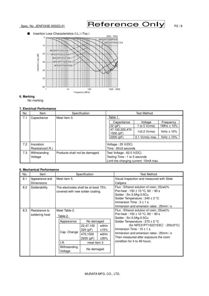 NFE31PT152Z1E9L reference specification page 2