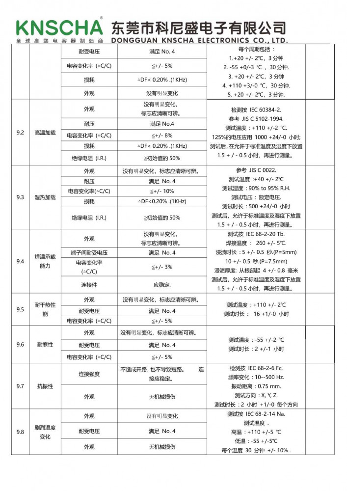 KNSCHA 82CL0122 specification page 7
