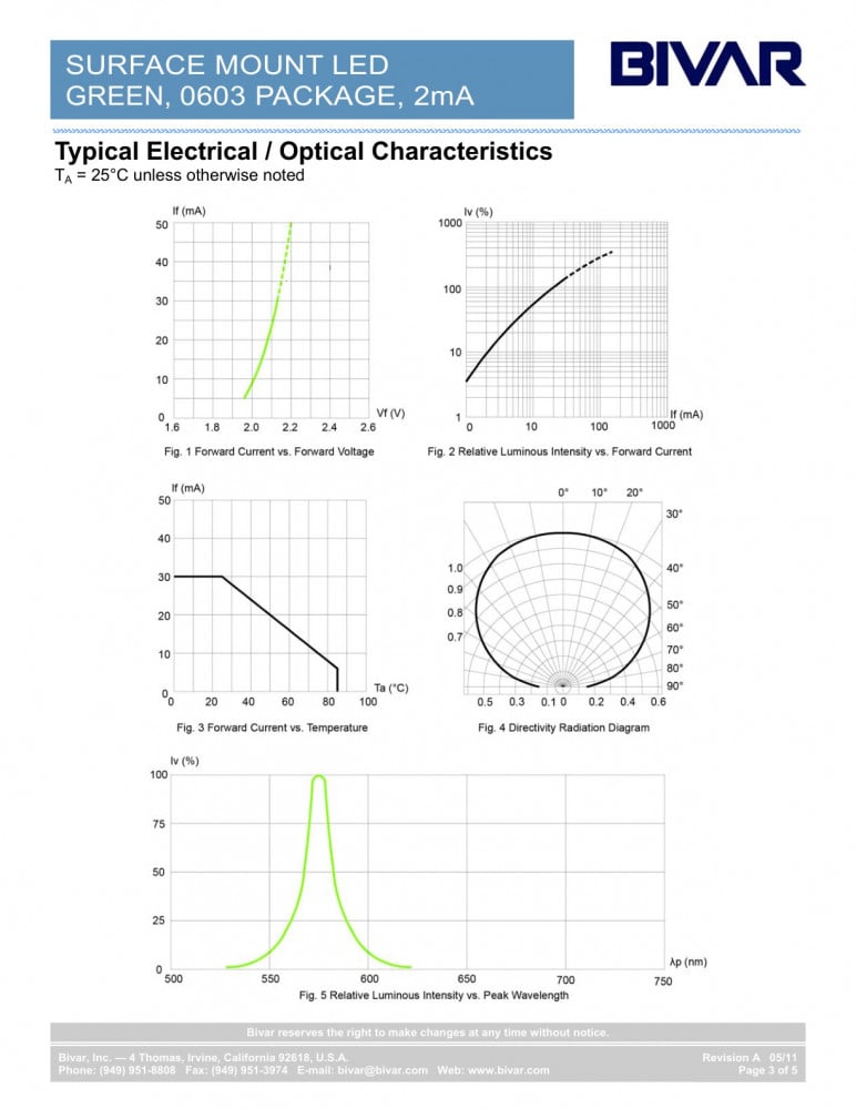 SM0603GCL datasheet page 3